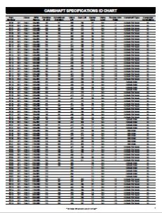 High Performance Camshaft Spec Chart | Melling Tool Company